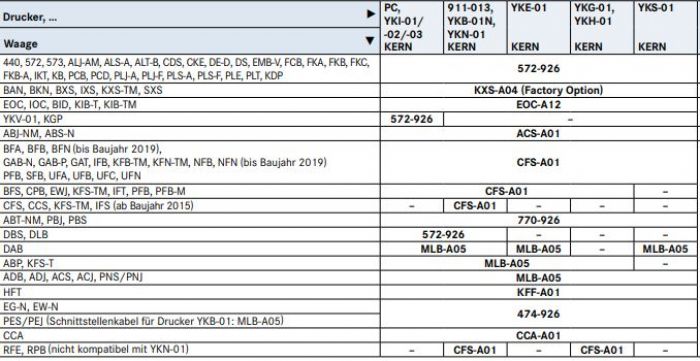 Kern MLB-A05 RS 232 interfacekabel - Laboratorium-apparatuur.nl