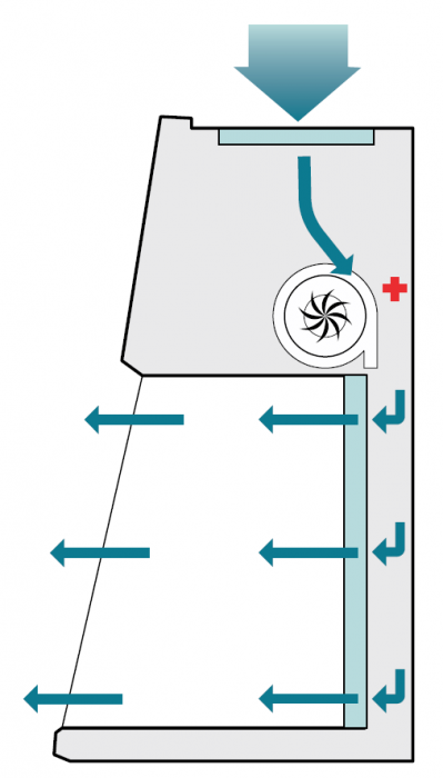 Thermo Heraguard ECO Cleanbench 1.2m - Laboratorium-apparatuur.nl